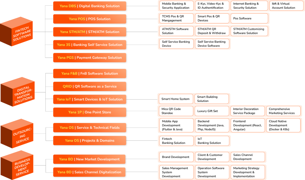 FlameTech – Tech Master – Trend Leader